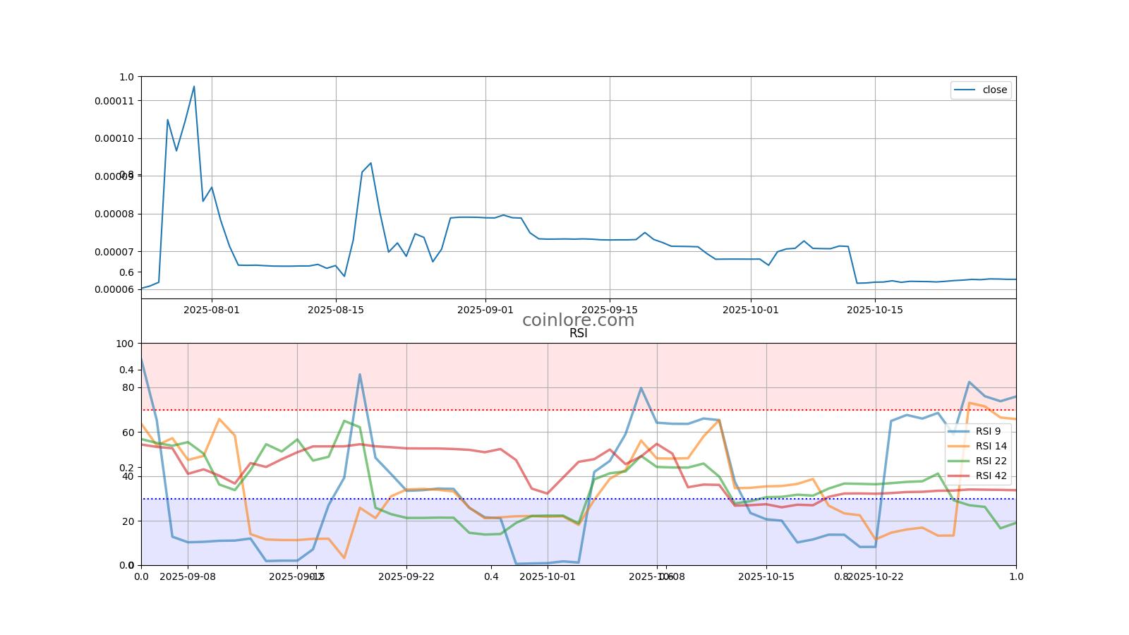 Metafluence RSI indicator