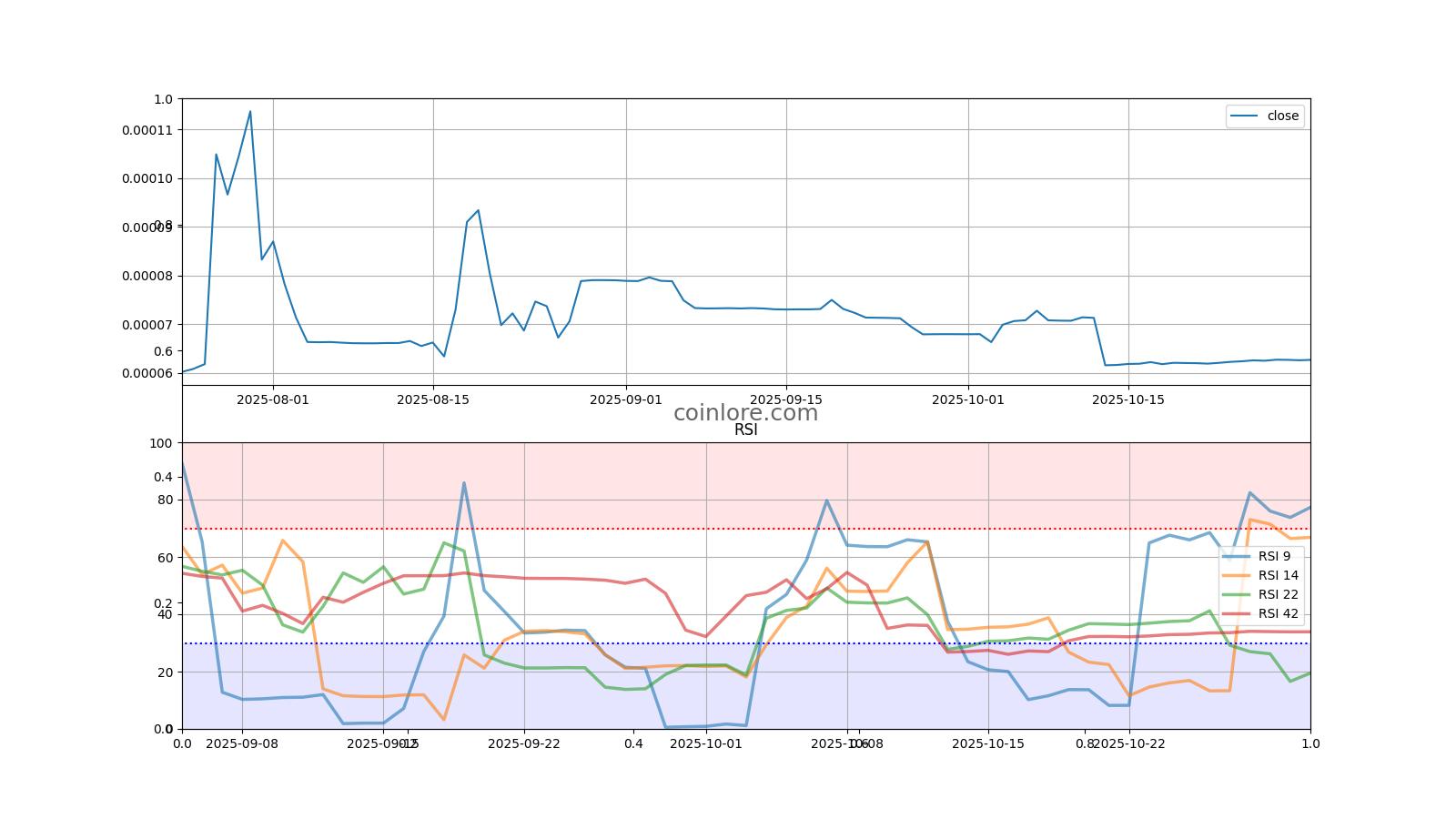 Metafluence RSI indicator