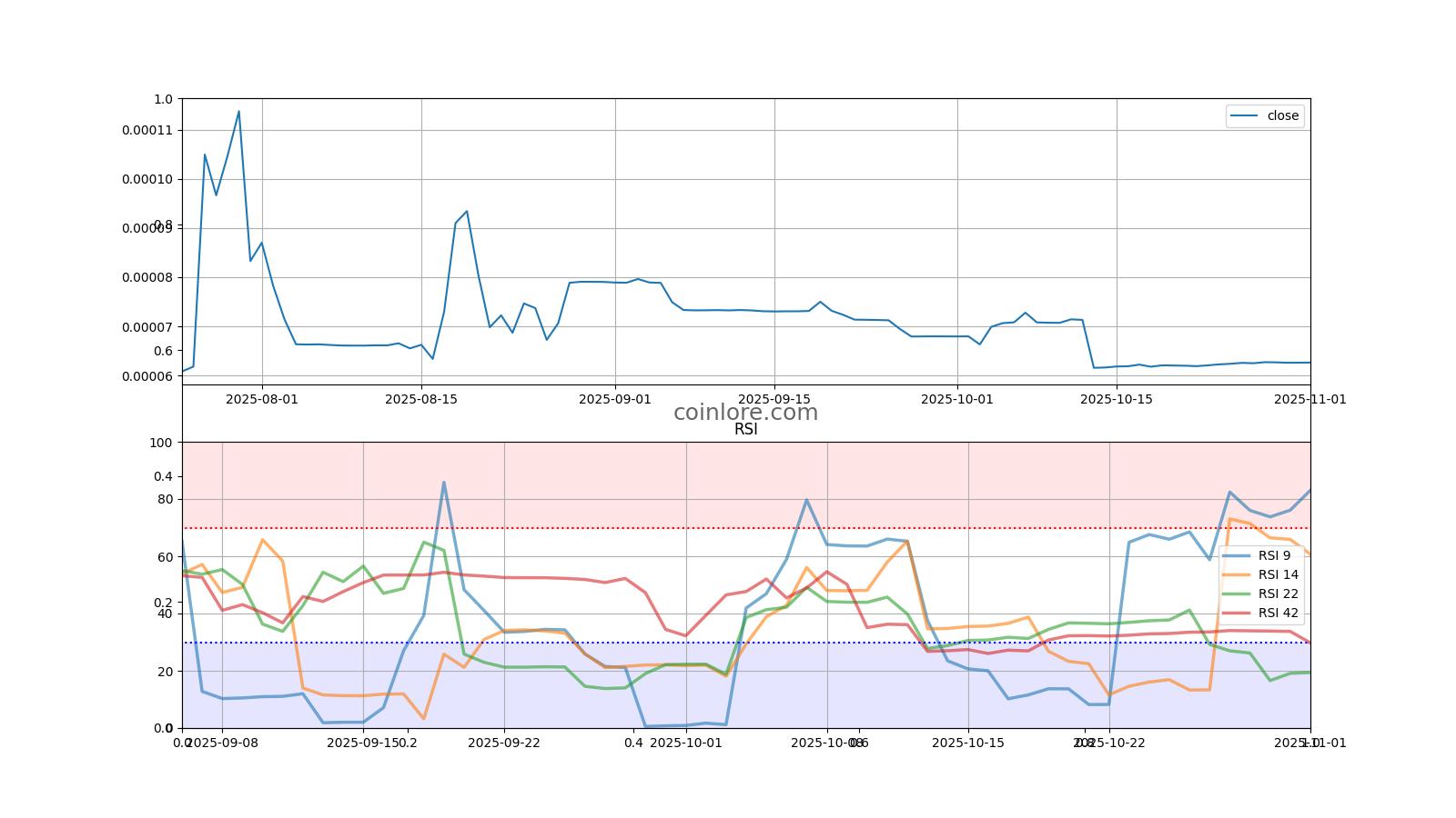 Metafluence RSI indicator