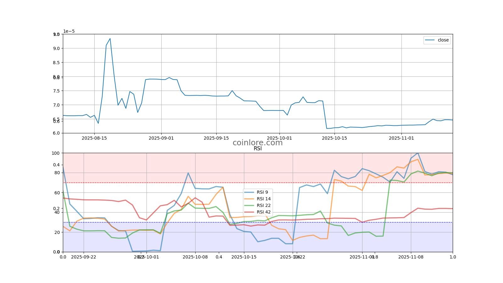 Metafluence RSI indicator