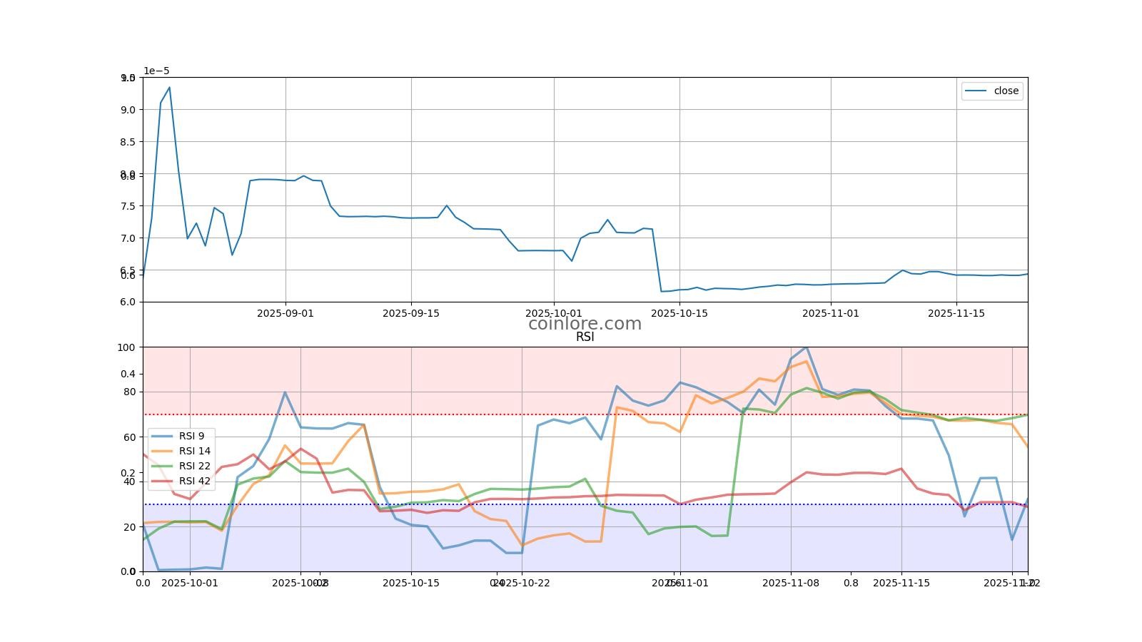 Metafluence RSI indicator