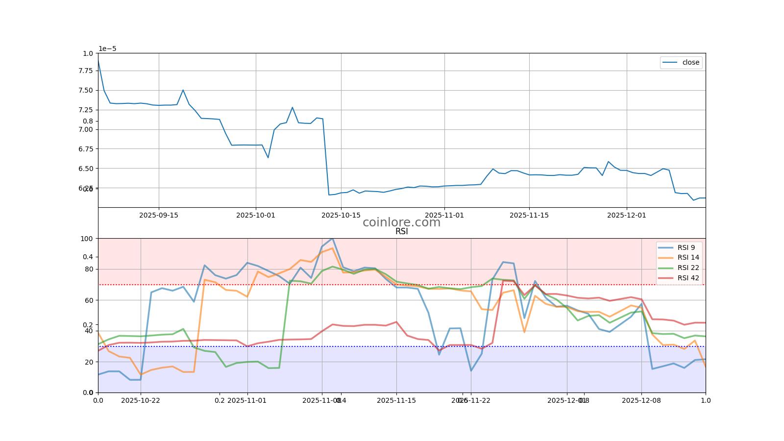 Metafluence RSI indicator