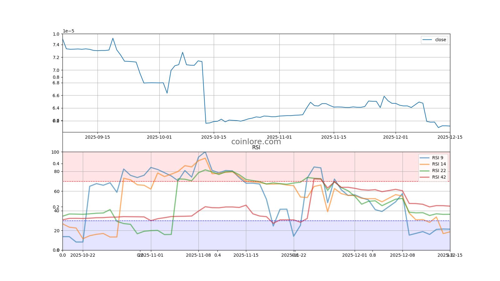 Metafluence RSI indicator