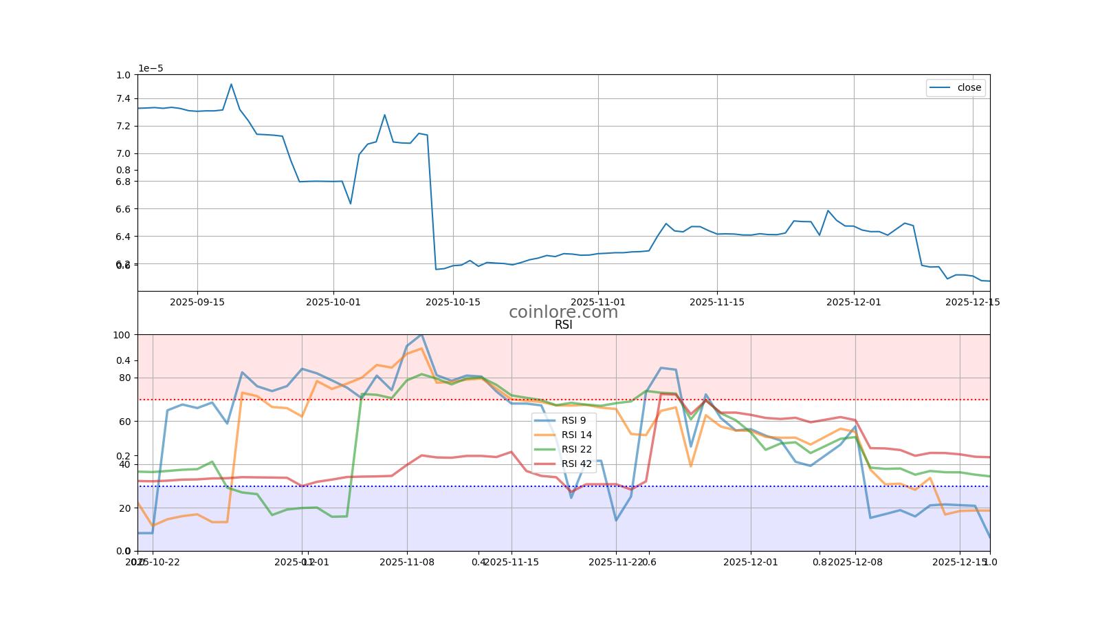 Metafluence RSI indicator