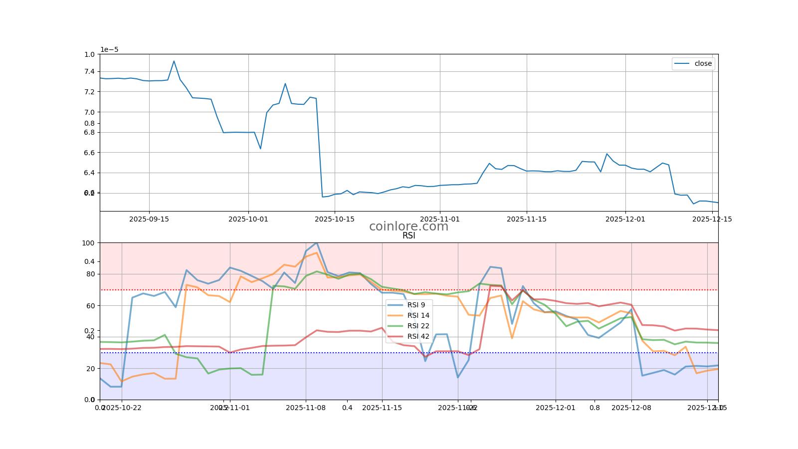 Metafluence RSI indicator