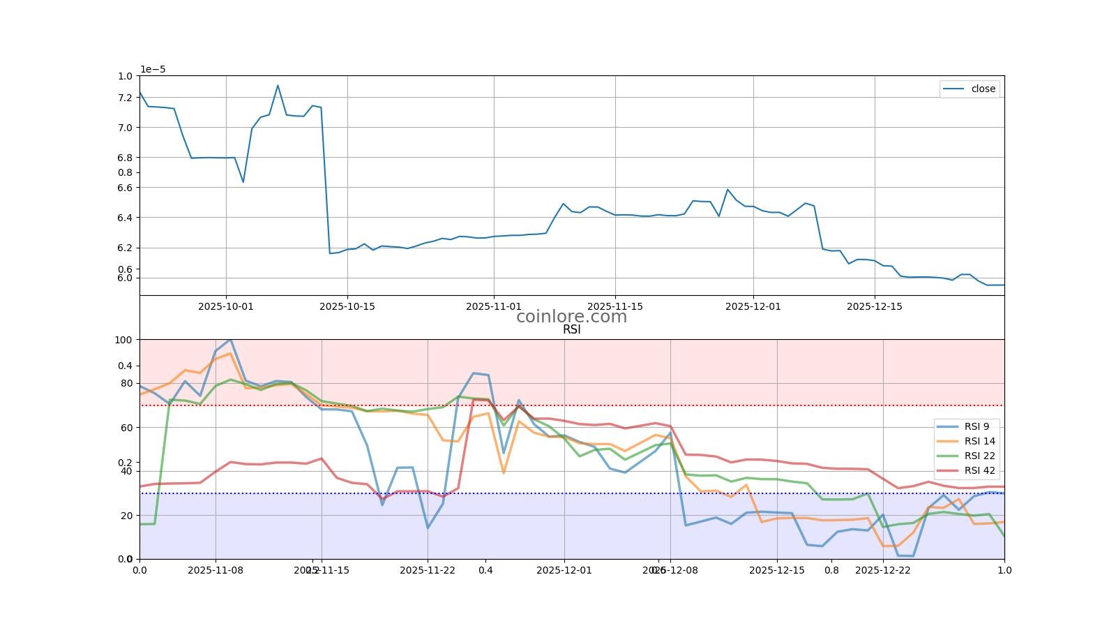 Metafluence RSI indicator