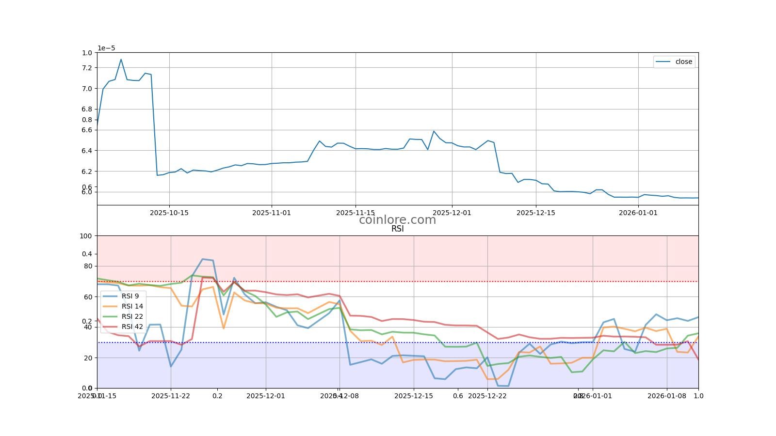 Metafluence RSI indicator