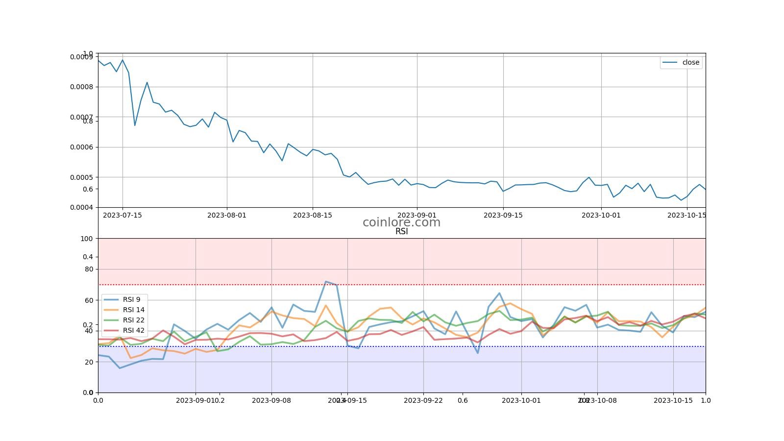 Metafluence RSI indicator