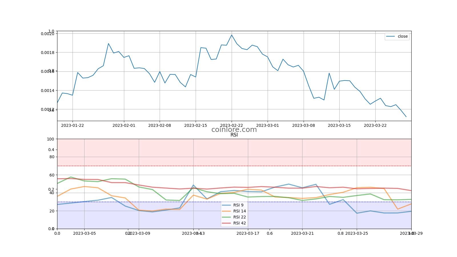 Metafluence RSI indicator