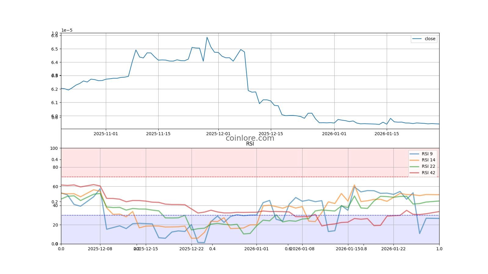 Metafluence RSI indicator