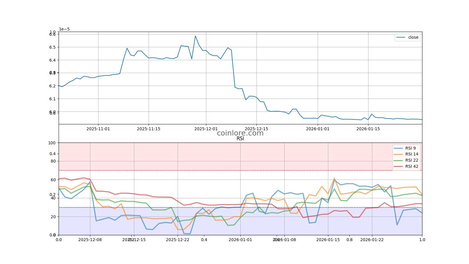 Metafluence RSI indicator