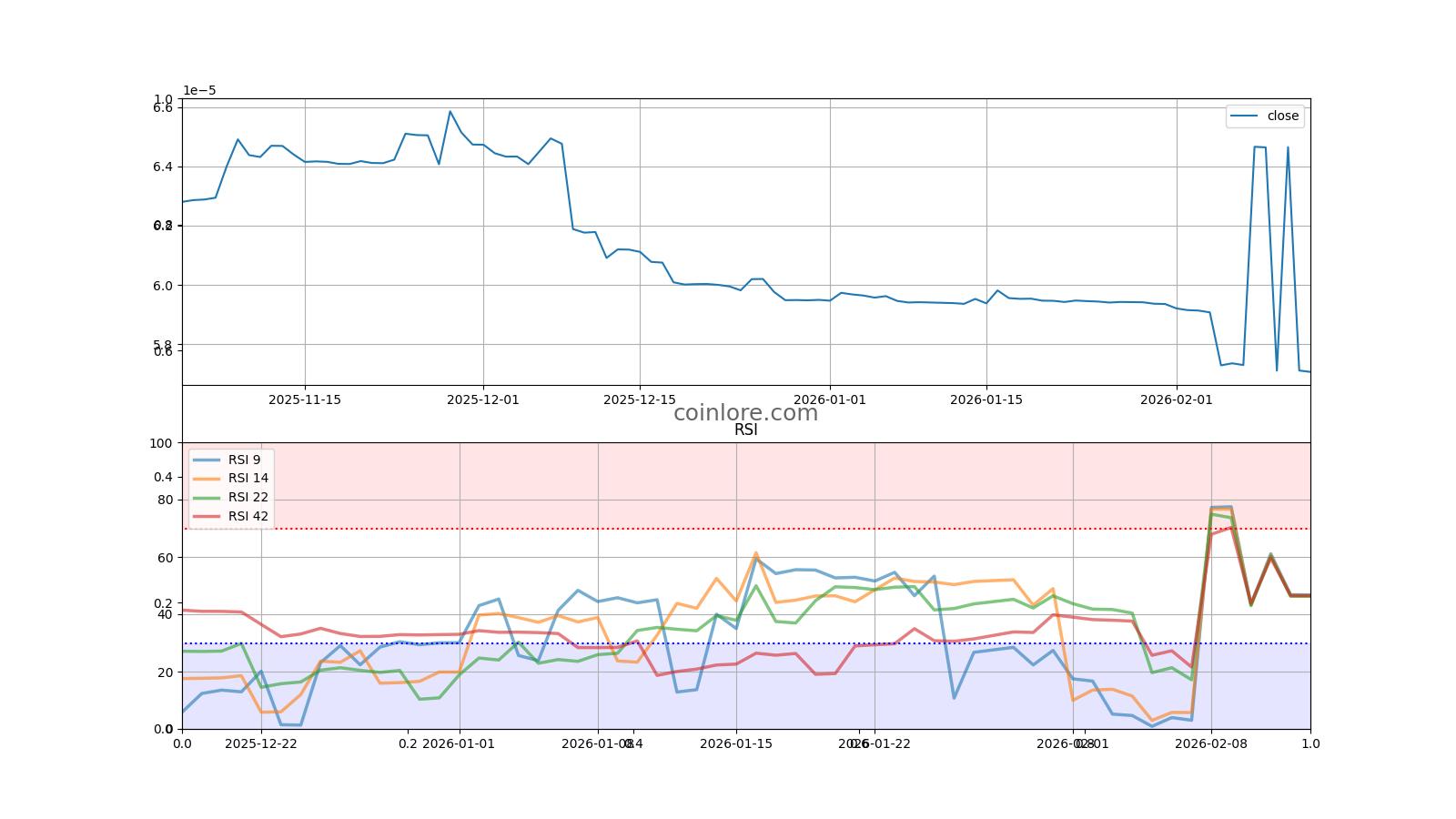 Metafluence RSI indicator