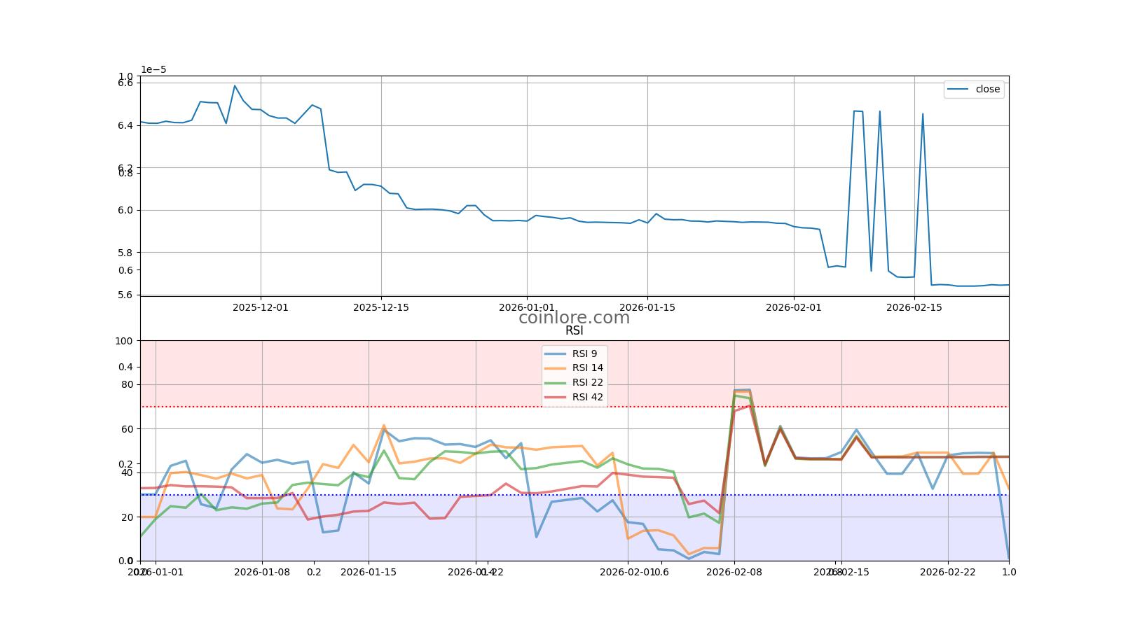 Metafluence RSI indicator