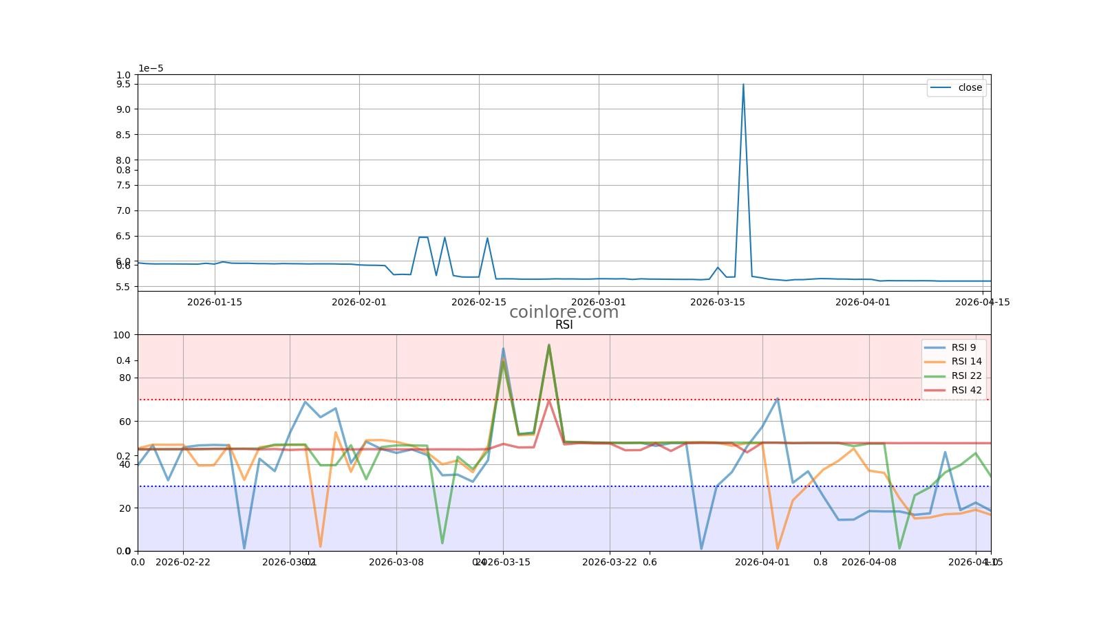 Metafluence RSI indicator