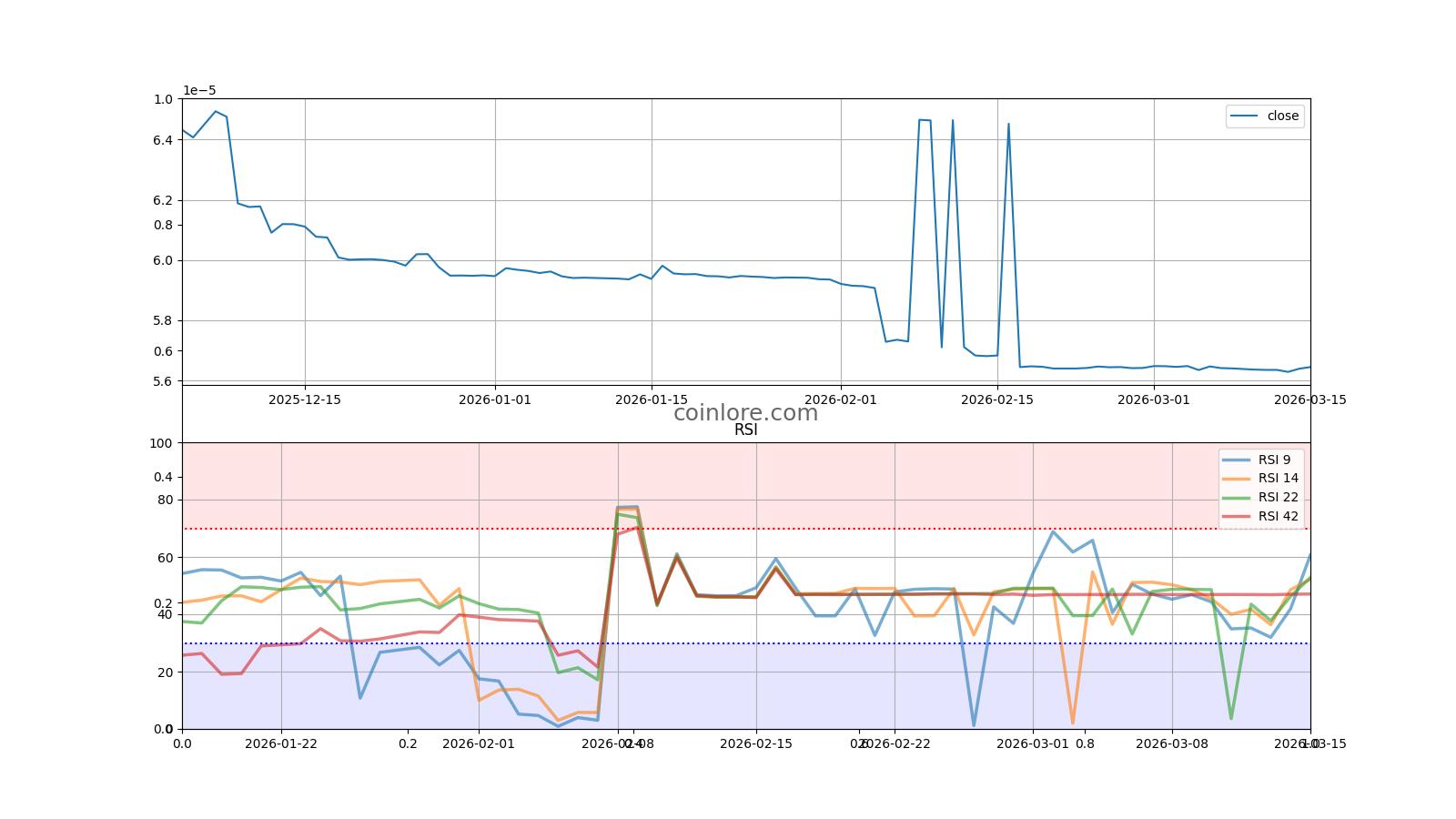 Metafluence RSI indicator