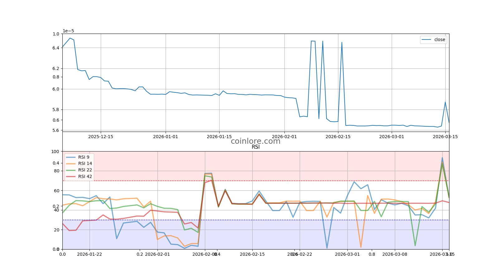 Metafluence RSI indicator