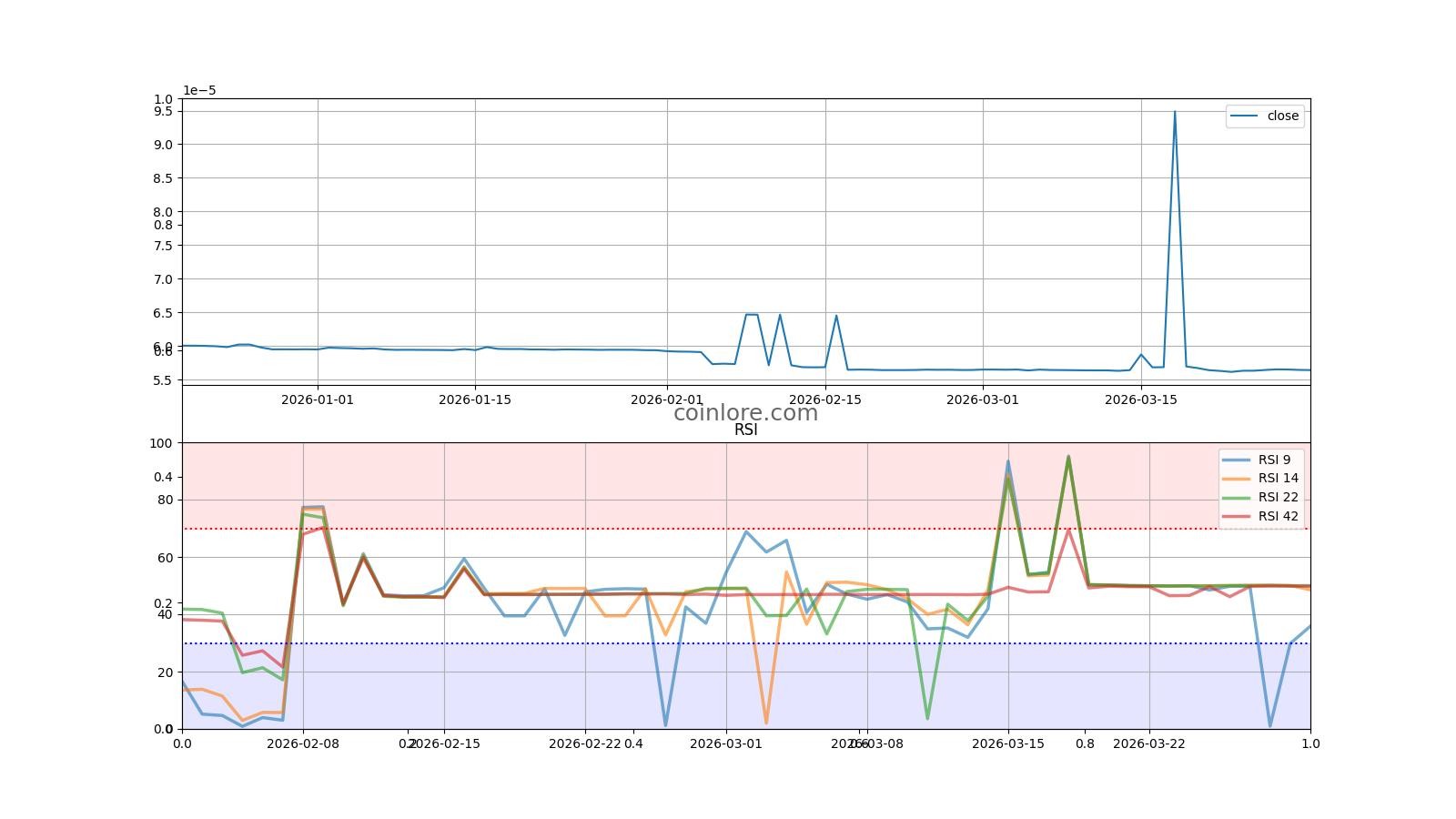 Metafluence RSI indicator