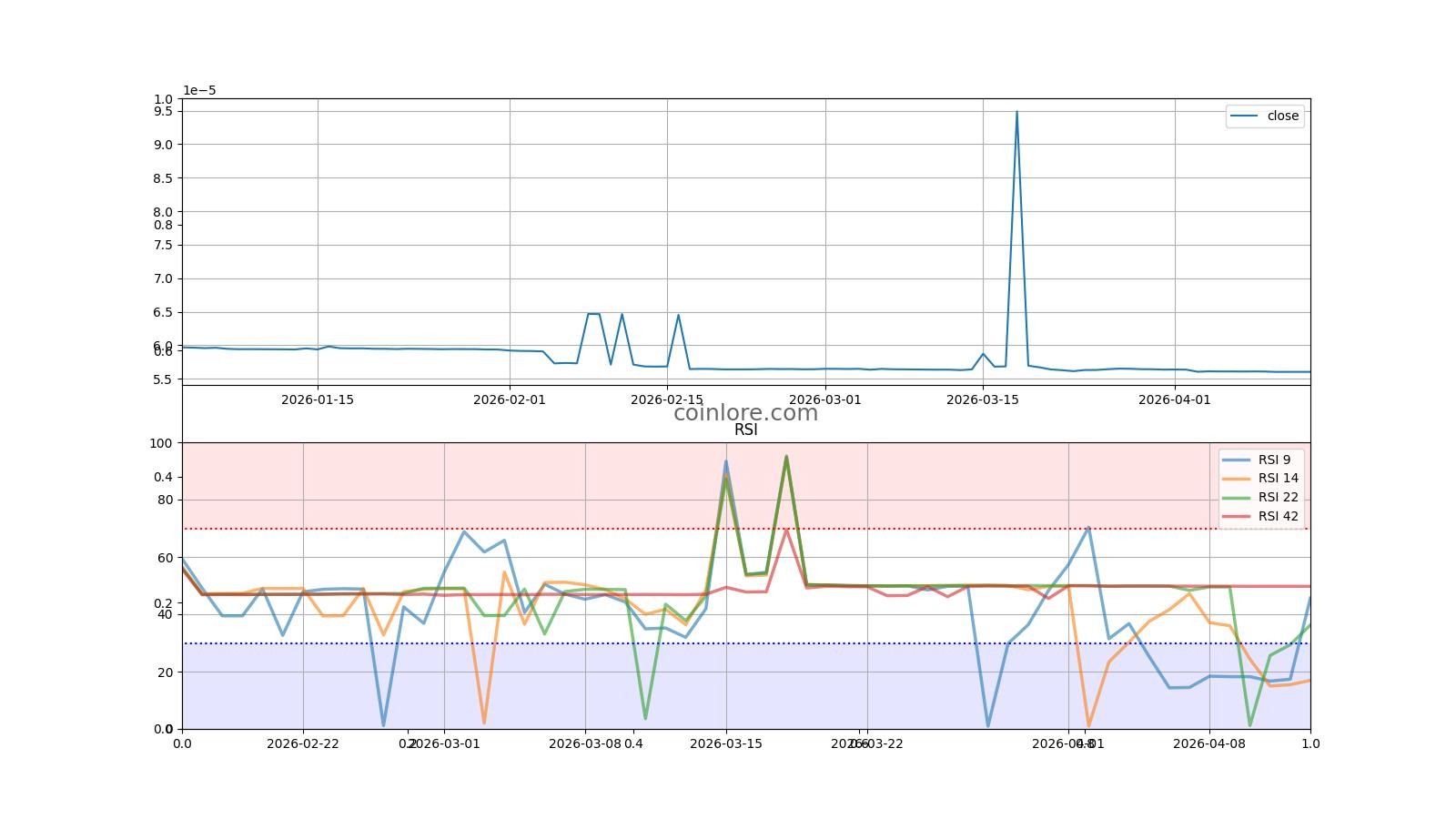 Metafluence RSI indicator