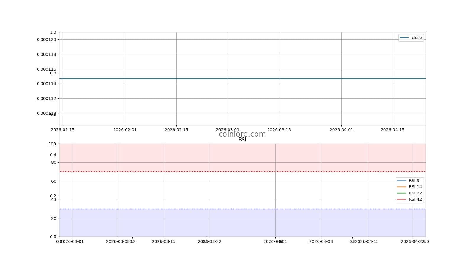 Metagame Arena RSI indicator