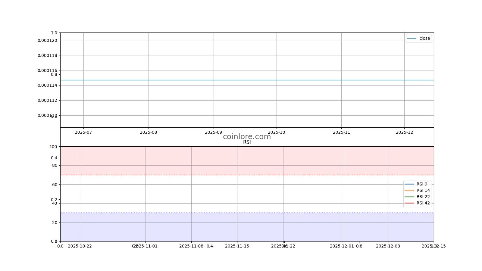 Metagame Arena RSI indicator