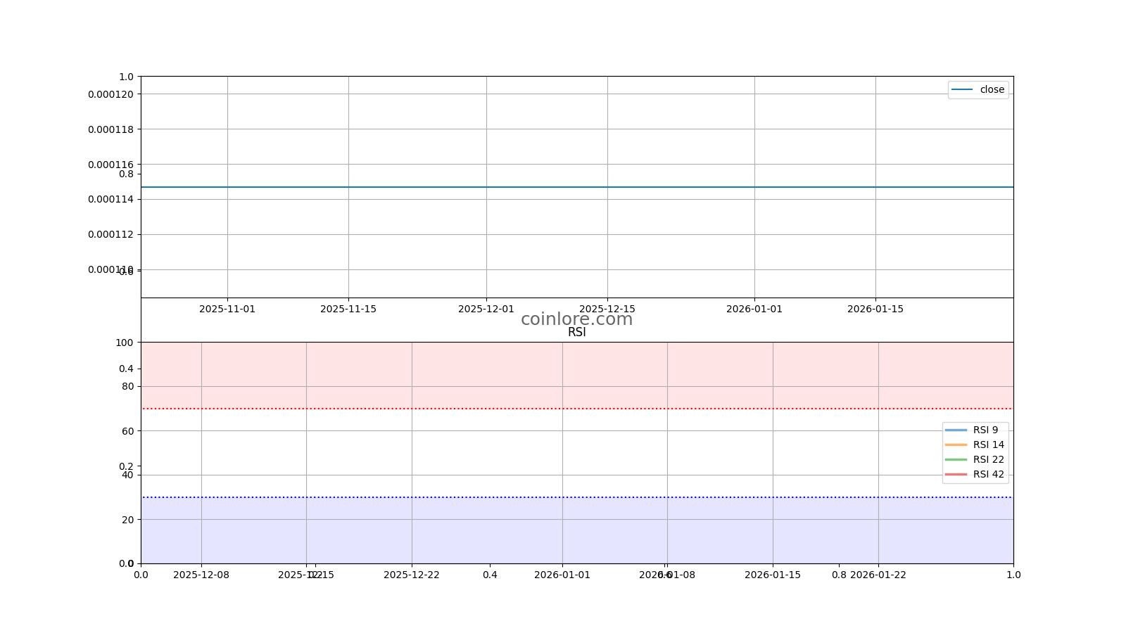 Metagame Arena RSI indicator
