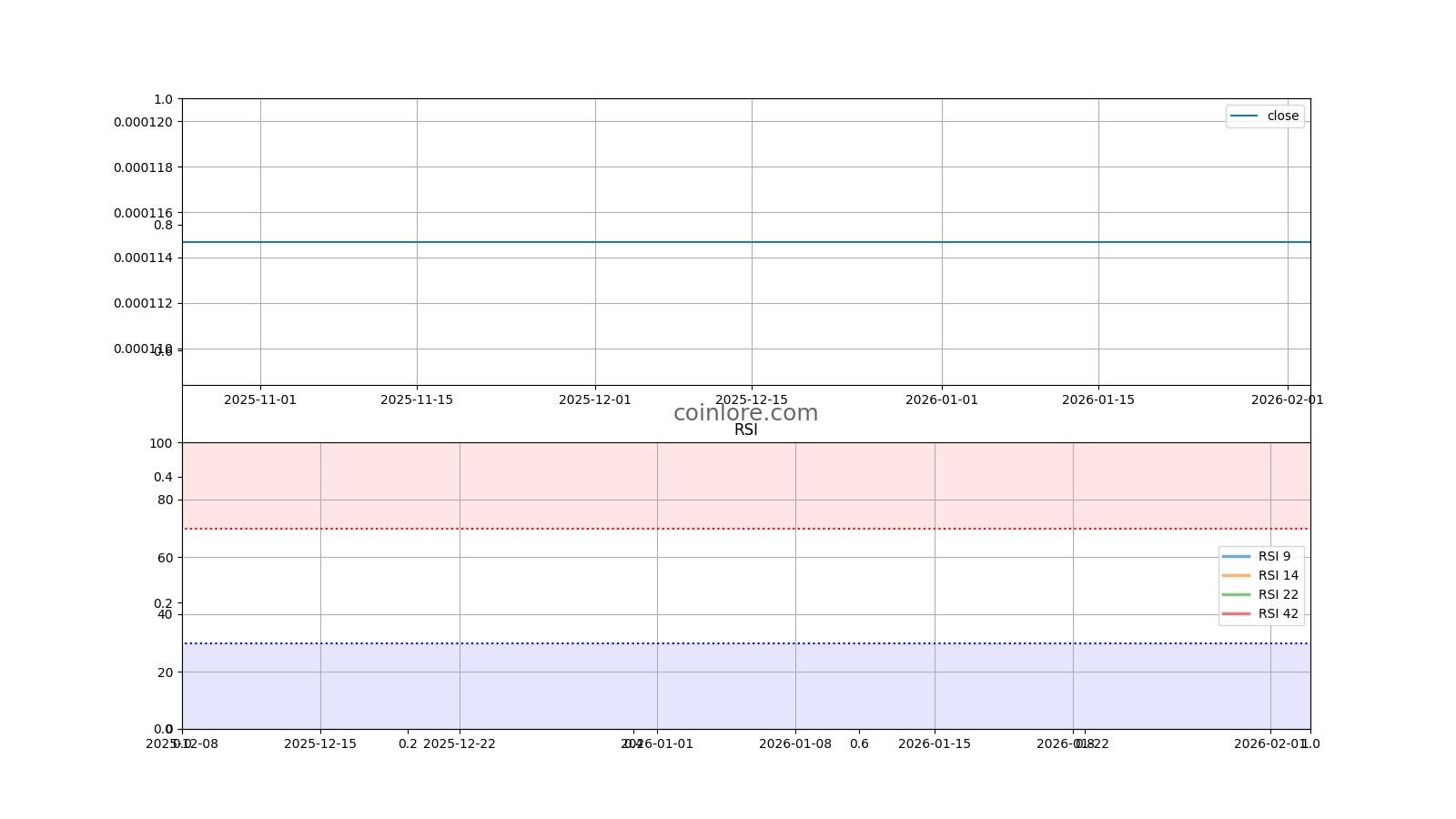 Metagame Arena RSI indicator