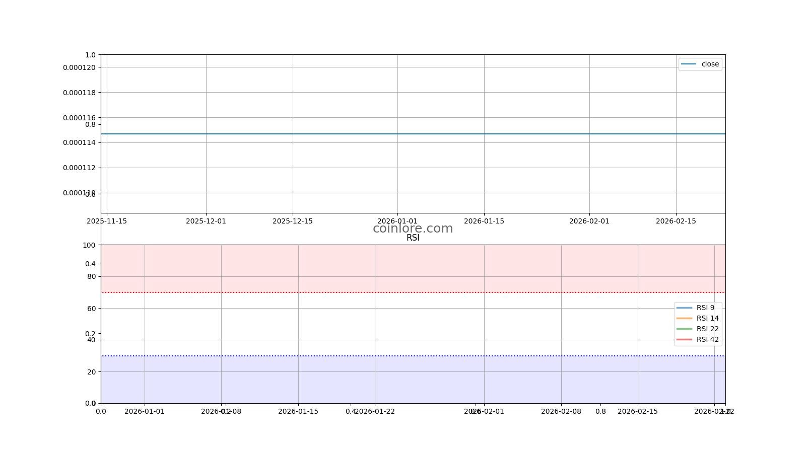 Metagame Arena RSI indicator