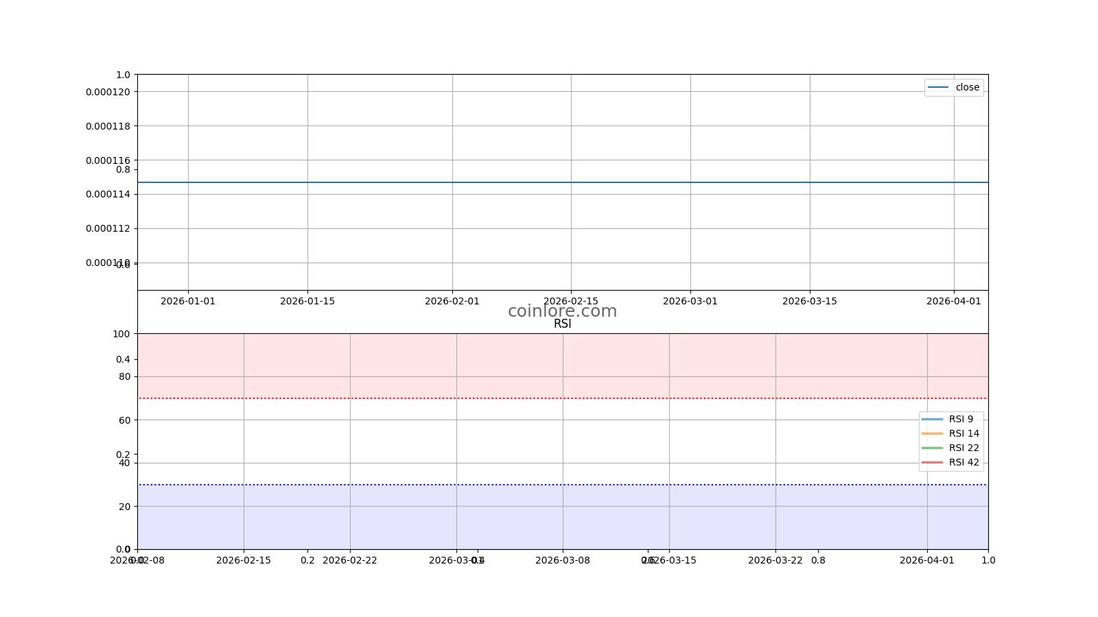 Metagame Arena RSI indicator