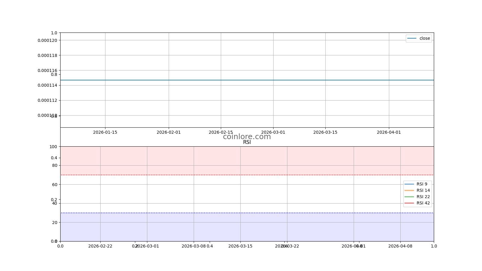 Metagame Arena RSI indicator