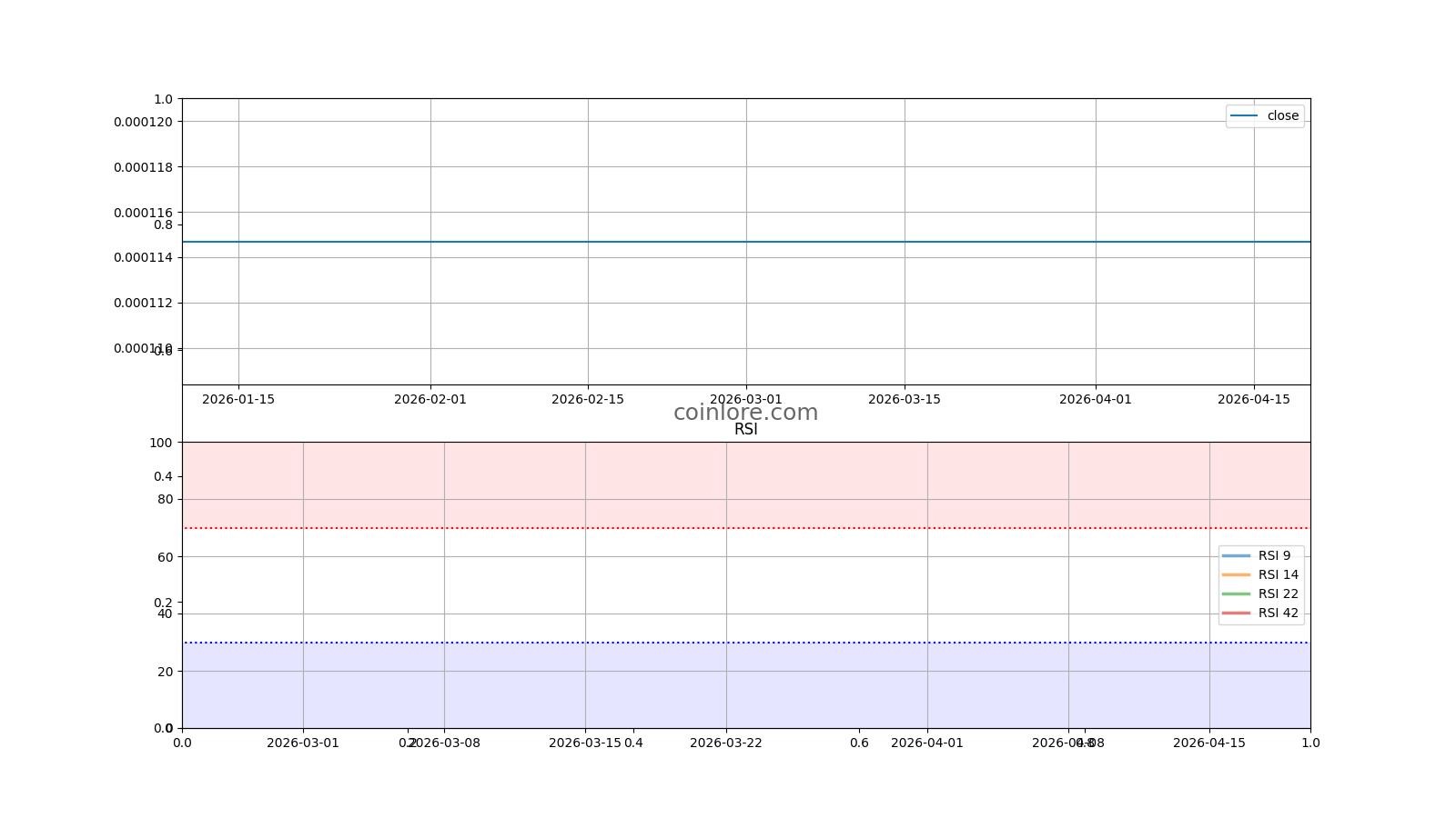 Metagame Arena RSI indicator