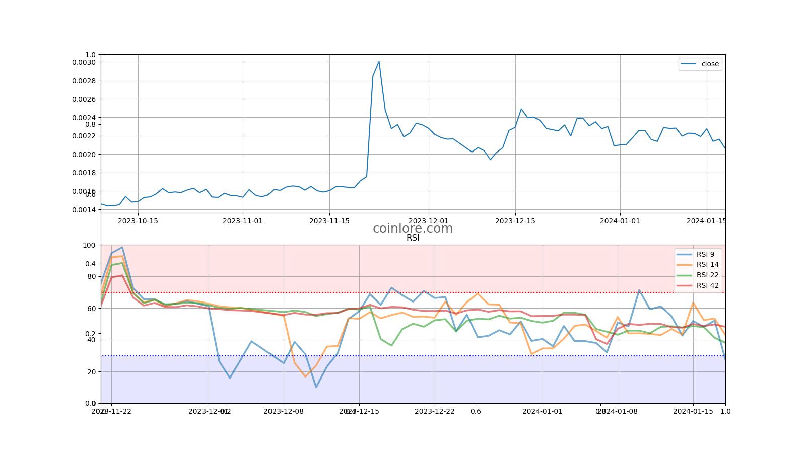 MetaGaming Guild RSI indicator