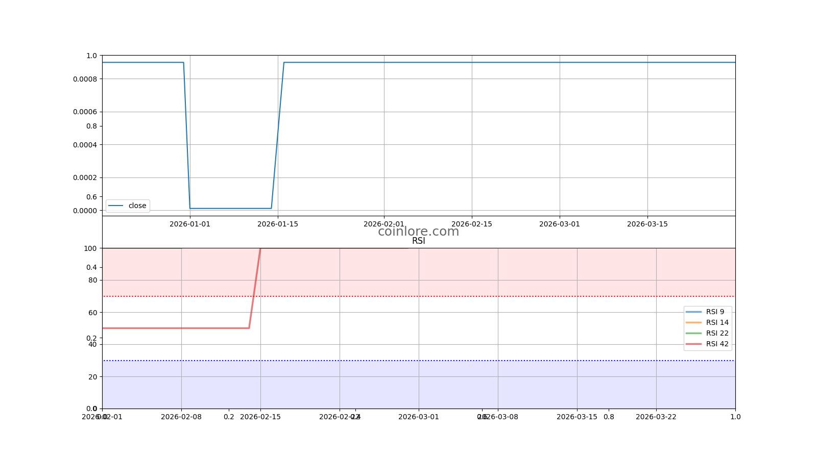 MetaGaming Guild RSI indicator