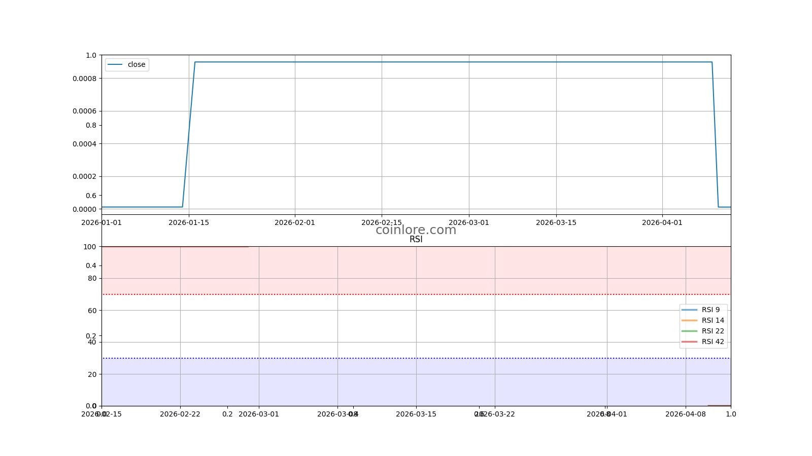 MetaGaming Guild RSI indicator