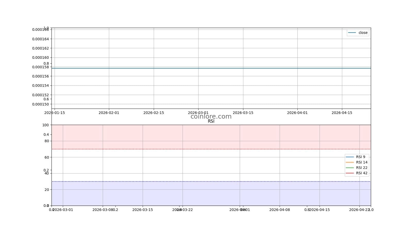 MetagamZ RSI indicator