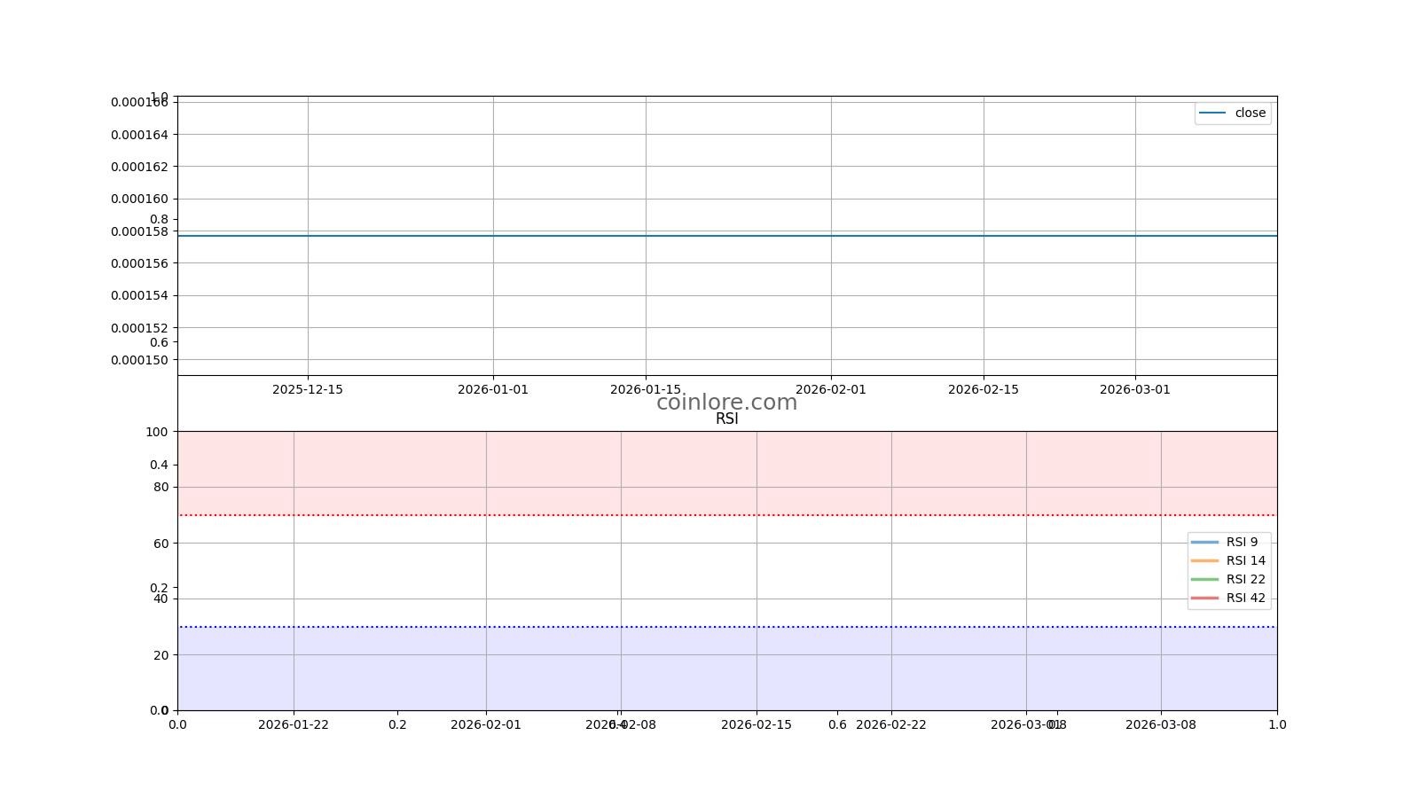 MetagamZ RSI indicator