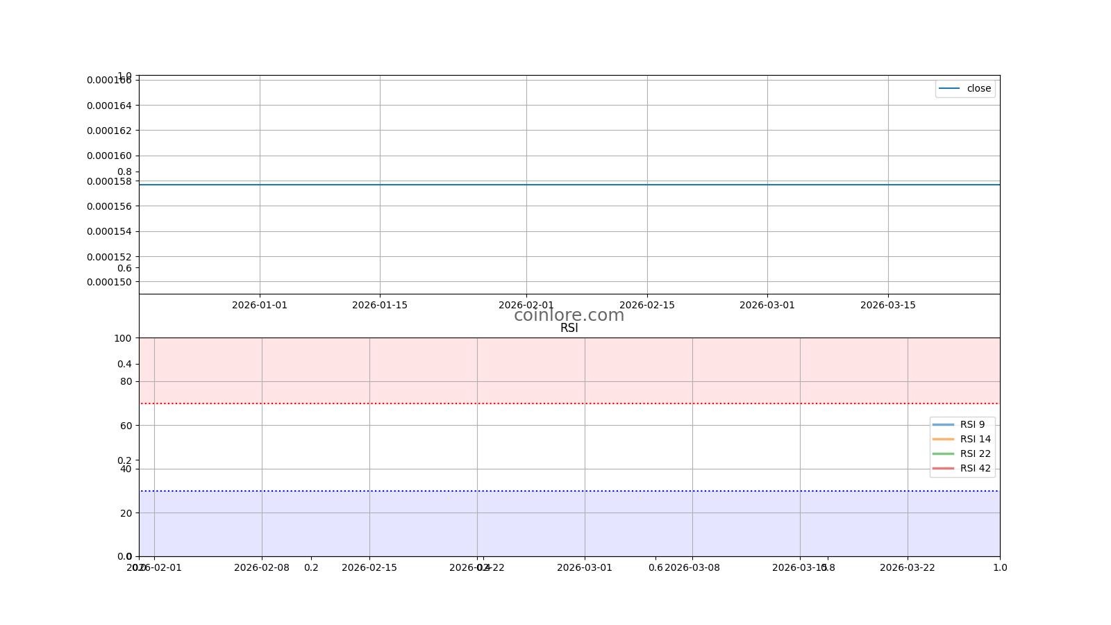 MetagamZ RSI indicator