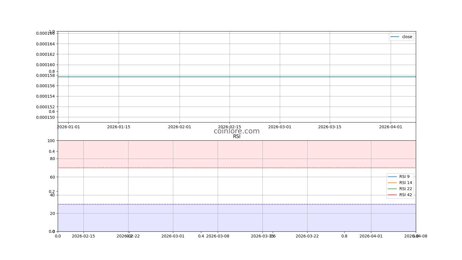 MetagamZ RSI indicator