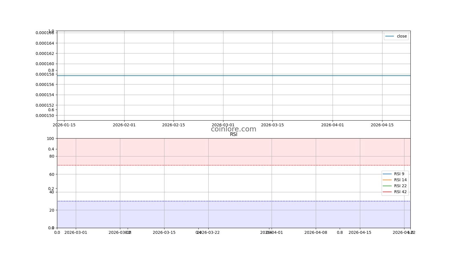 MetagamZ RSI indicator