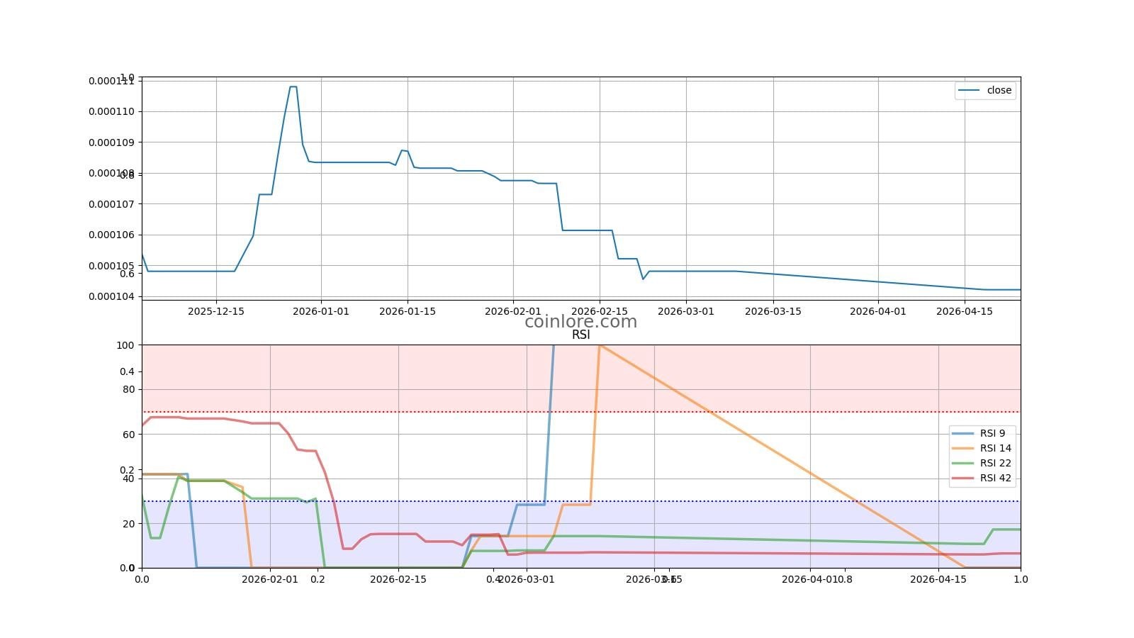 MetaGods RSI indicator