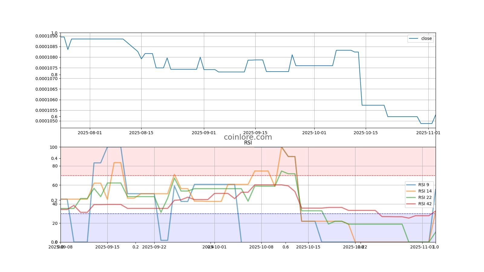 MetaGods RSI indicator