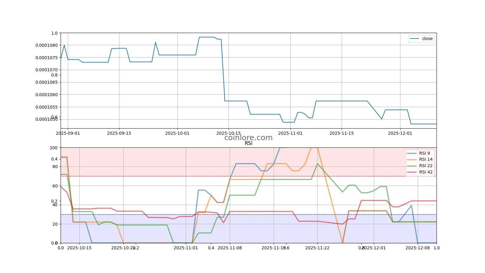MetaGods RSI indicator