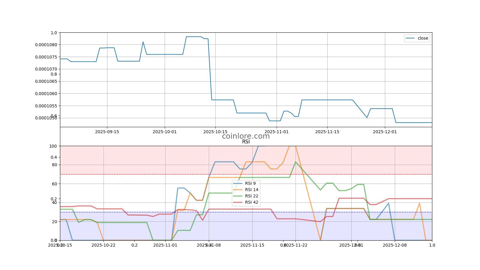 MetaGods RSI indicator