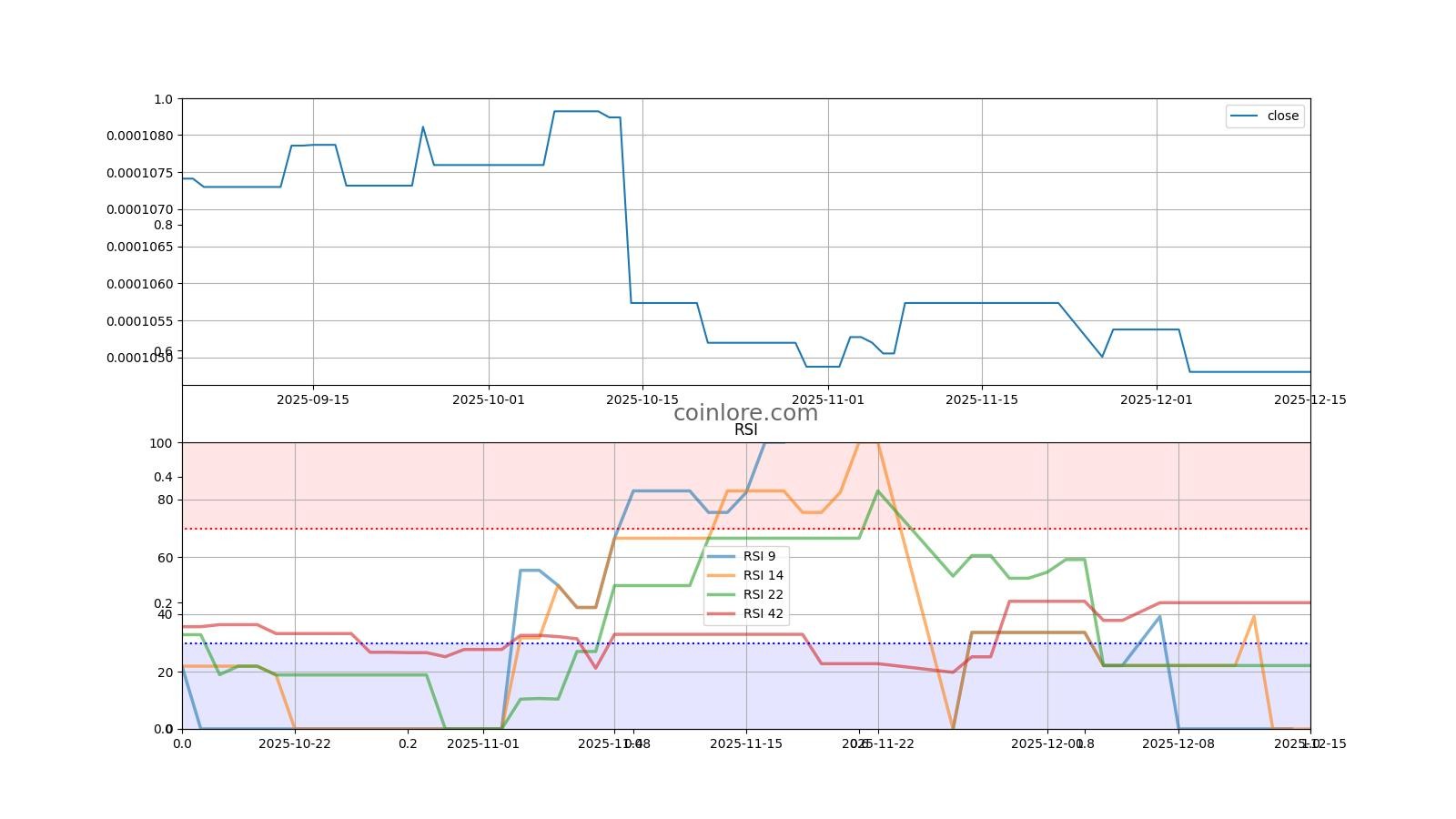 MetaGods RSI indicator