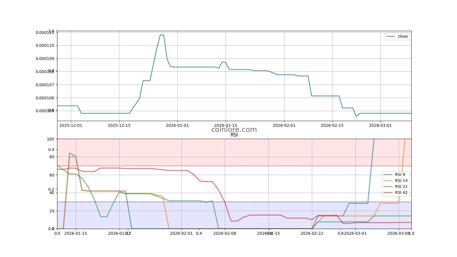 MetaGods RSI indicator