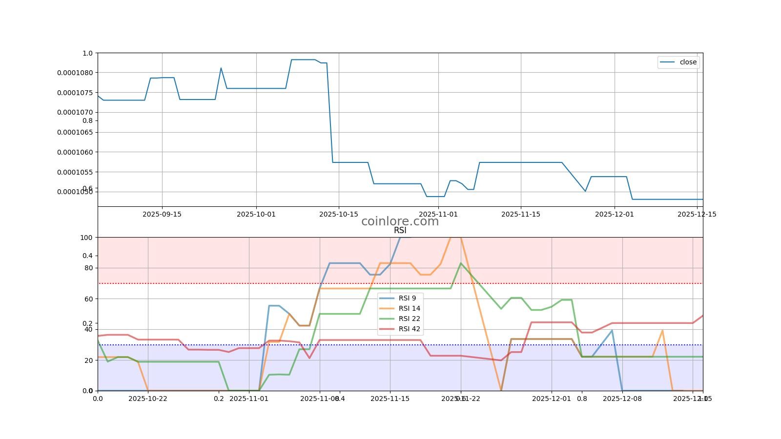 MetaGods RSI indicator
