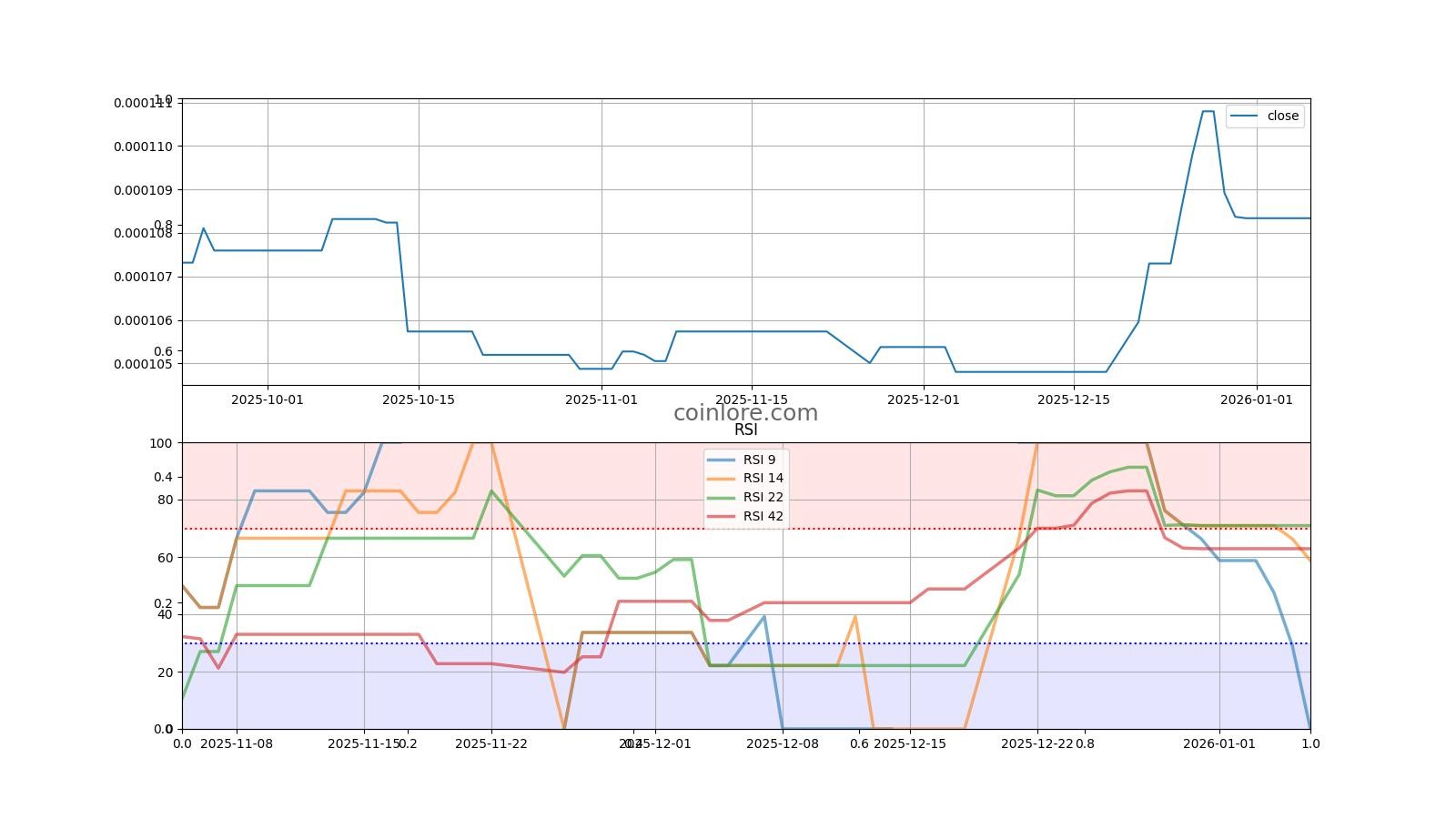 MetaGods RSI indicator