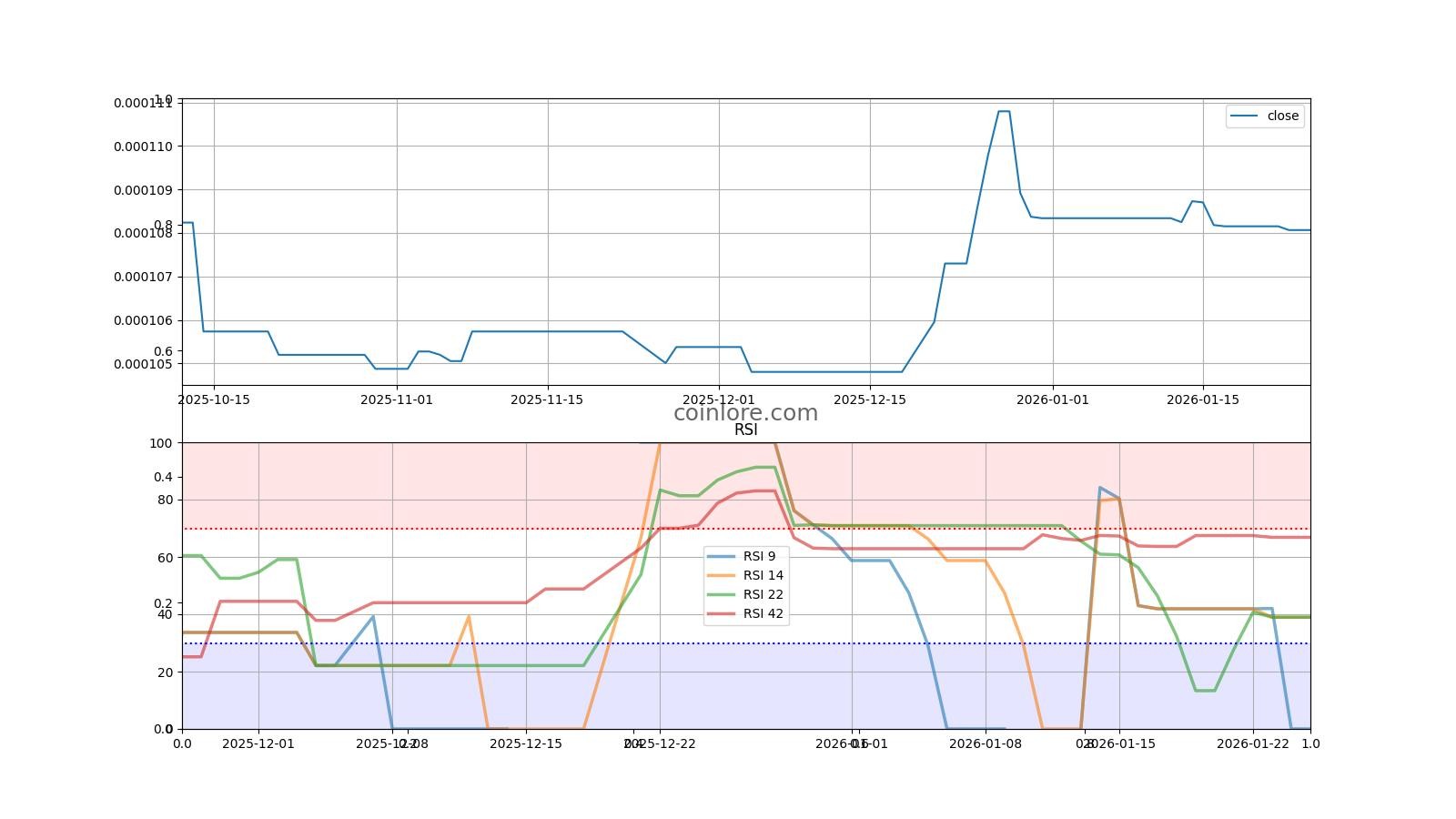 MetaGods RSI indicator
