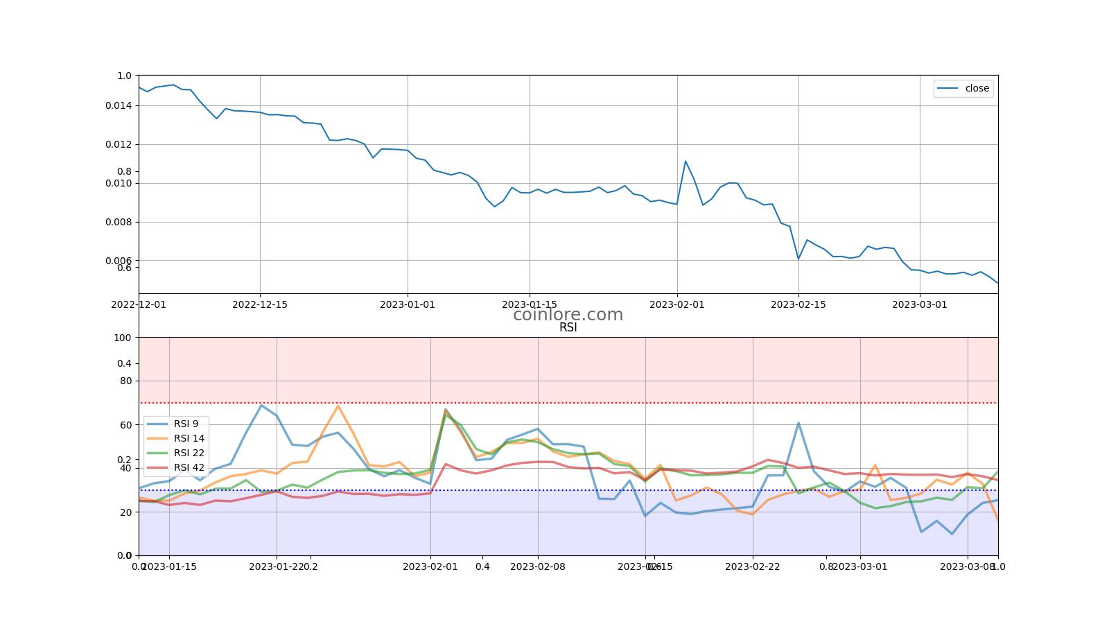 MetaGods RSI indicator