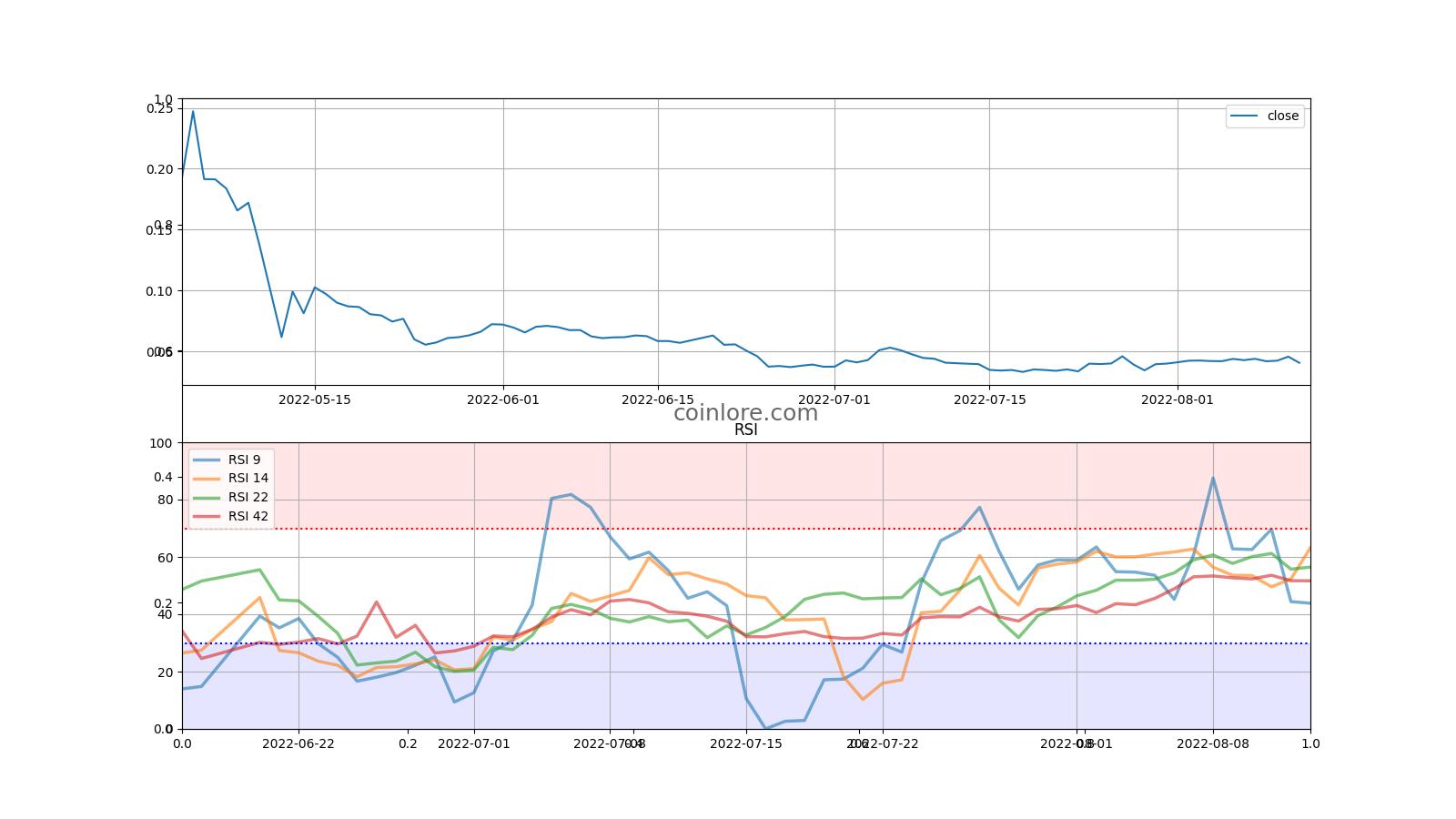 MetaGods RSI indicator