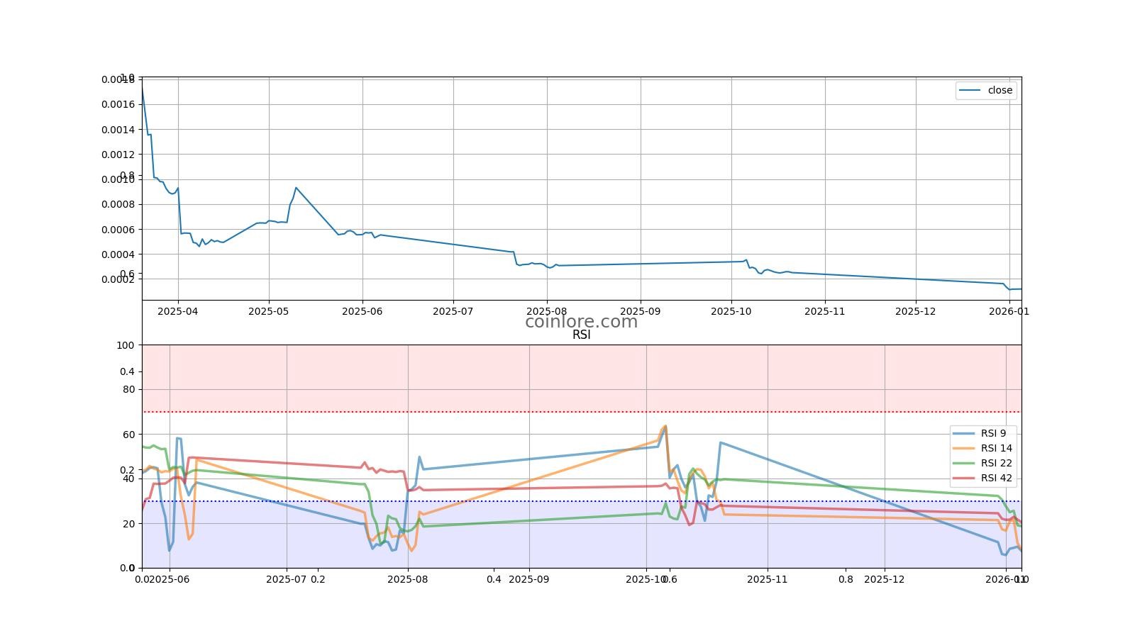 Metahero Universe RSI indicator